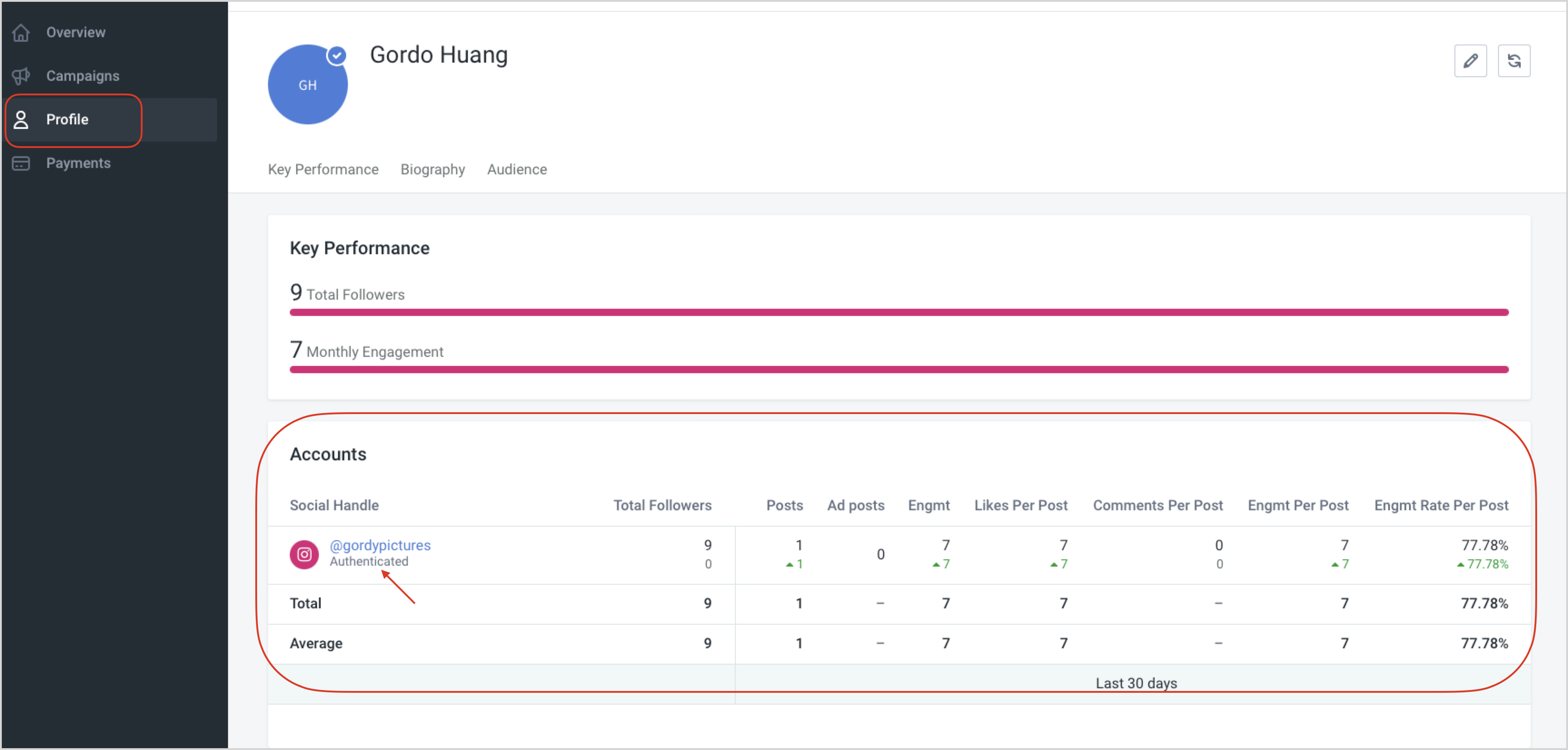 How do I verify if my social accounts are authenticated? – Captiv8